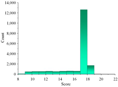protocol reverse analysis of ethernet for control automation technology
