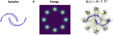 Figure D9 From Improving And Generalizing Flow Based Generative Models With Minibatch Optimal