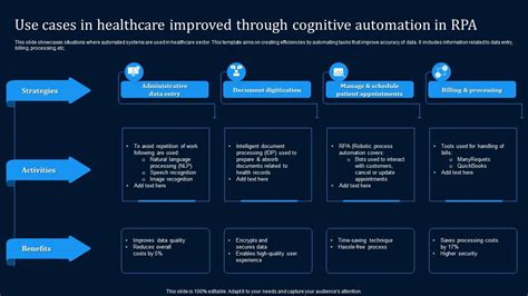 Use Cases In Healthcare Improved Through Cognitive Automation In Rpa