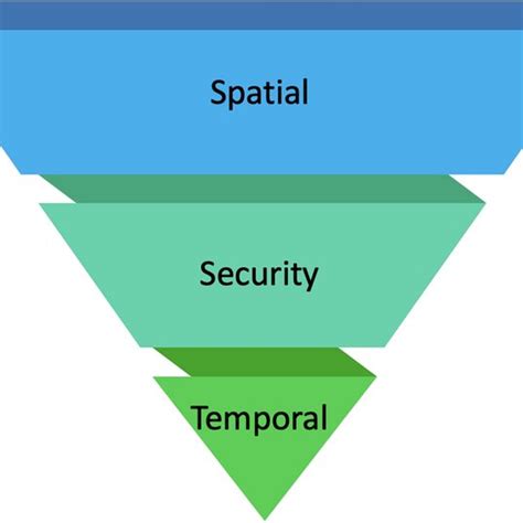 There Is A Hierarchy Of Data Modality Features That Influence Peoples
