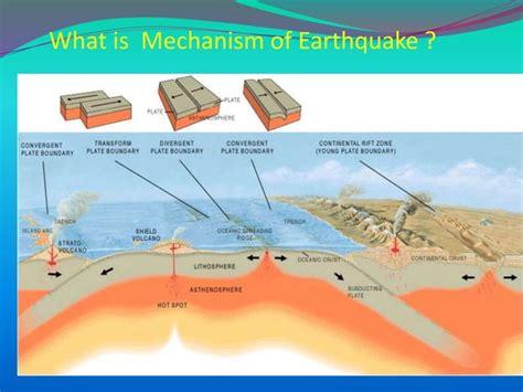 Basics Of Earthquake And Building Planning In Eq Prone Areas Ppt