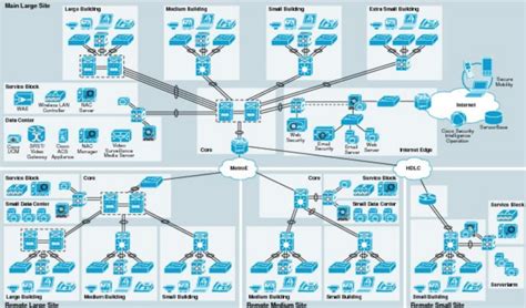 Components To Deliver 1 High Level Security