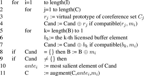 figure 1 from an incremental model for coreference resolution with restrictive antecedent