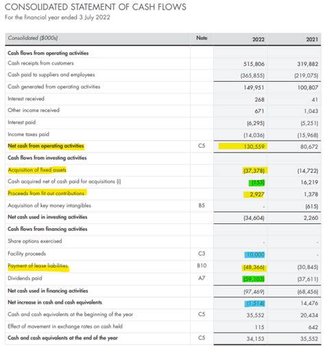 4 Key Financial Metrics All Investors Need To Know