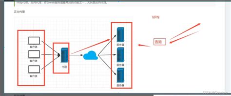 Nginx的概念及使用ngeix Csdn博客 Nginx的概念及使用ngeix Csdn博客