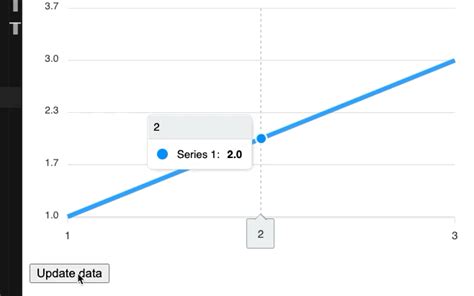When Resizing Viewport And The Responsive Option Was Set And The Series Was Updated Chart