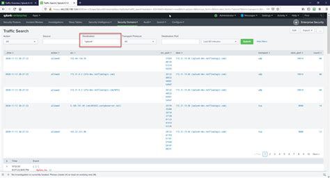 Integration With Splunk Enterprise Security NetFlow Logic