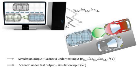 Scil Concept Illustration Download Scientific Diagram