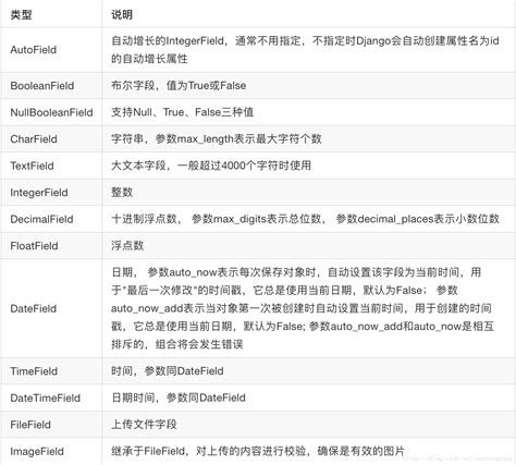 Django的数据库详细操作django 数据库 Csdn博客