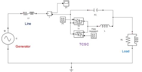 5 Matlabsimulink Model Of Test System With Tcsc Download Scientific Diagram