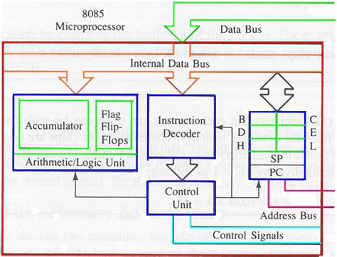 Pin On Learning Electronics