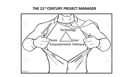 The Triple Constraints Of Project Management Who Needs Them