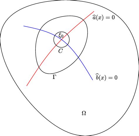 Transversal Intersection at ξ0 Download Scientific Diagram