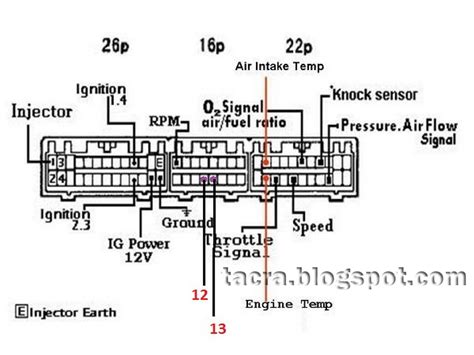 Evamatic OBD2 Convertion