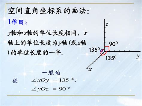 空间直角坐标系的画法 在空间直角坐标系表示点的位置 空间中点的坐标如何确定