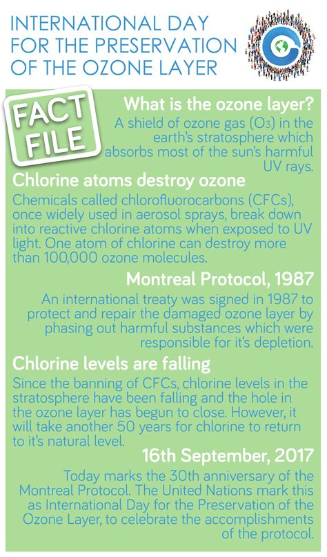 Ozone Layer Importance