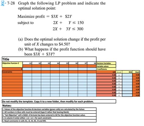 Solved 7 28 Graph The Following LP Problem And Indicate Chegg Com