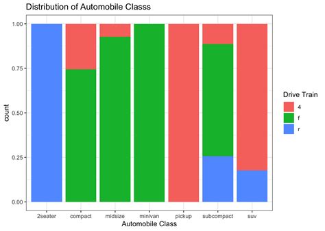 Relative Frequency Bar Graph