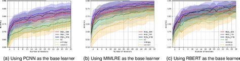 Figure 2 From Multi Instance Active Learning For Relation Extraction Semantic Scholar