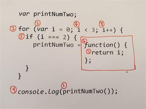 Confused Es6 Compare Scopes Of The Var And Let Keywords Javascript The Freecodecamp Forum