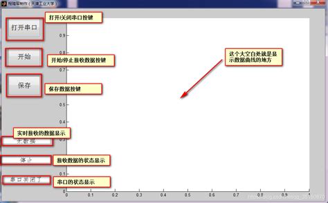 Matlab串口接收绘制曲线串口曲线 Csdn博客