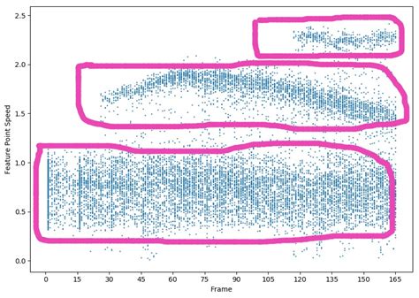 How Can I Do Density Based Clustering On Dense Trajectories Researchgate