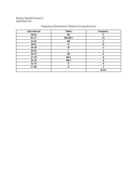 Frequency Distribution Table For Grouped Scores Pdf