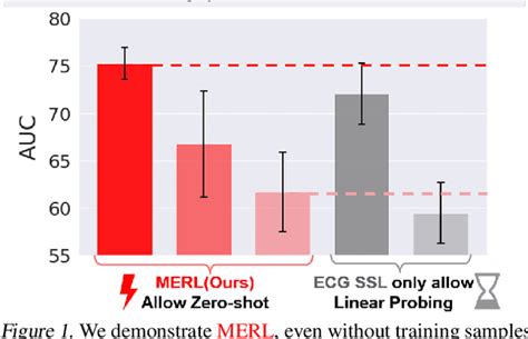 Zero Shot Ecg Classification With Multimodal Learning And Test Time Clinical Knowledge Enhancement