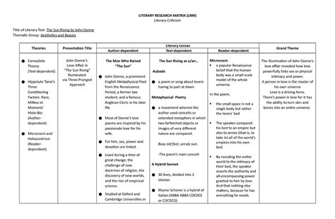 Literary Research Matrix Aesthetics And Beauty Revised Literary Research Matrix Lrm