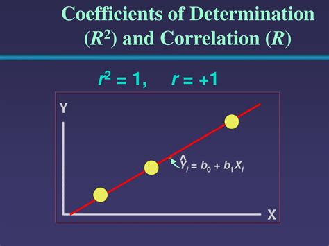 Ppt Forecasting Using The Simple Linear Regression Model And