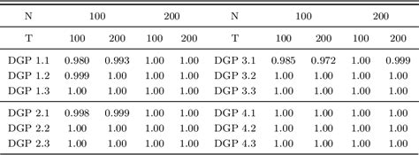 Table 2 From Panel Data Models With Time Varying Latent Group