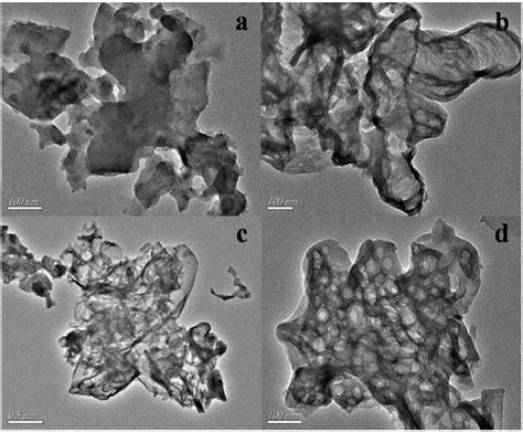 一种生物质炭修饰的氮化碳复合光催化剂的制备方法及用途与流程