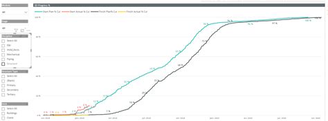 Dax Count Summarize Groupby Filter Microsoft Fabric Community