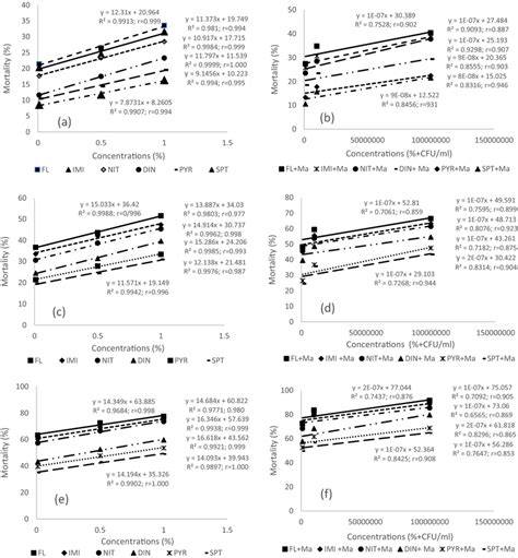 correlation coefficient r linear regression equation Ŷ bx ± a