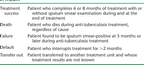 Table 1 From Surveillance Of Tuberculosis In Malawian Prisons Semantic Scholar