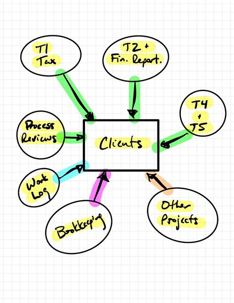 How Notions Relational Databases Connect Everything Together The Sweet Setup