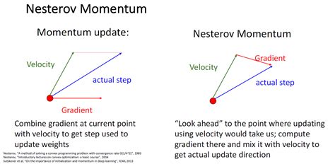 Lecture 4 Optimization Sgd Momentum
