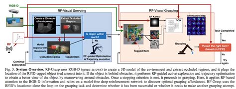 Radio Frequency Perception Helps Robot Grasp Hidden Objects
