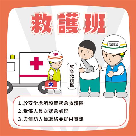 內政部消防署消防防災館 下載專區 防災懶人包 自衛消防編組知多少