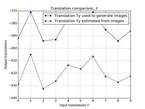 Stadatum Validating Opencv Calibration Output