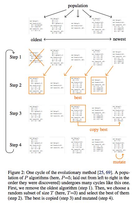 New Ai Improves Itself Through Darwinian Style Evolution Big Think