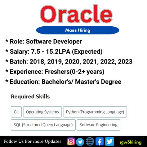 Oracle Recruitment 2023 Hiring Software Developer Bachelors Masters Degree