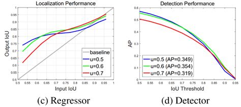 论文阅读（cascade R Cnn） 知乎