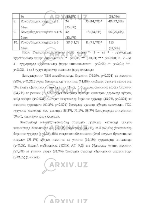 Стабил зўриқиш стенокардияси билан оғриган беморларда кардиоренал боғлиқликни баҳолаш эрта