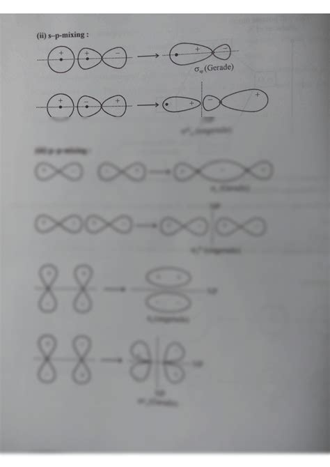 Solution Chemical Bonding Molecular Orbital Theory Chemistry Jee Neet