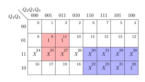 Karnaugh Variable Kmap Using KVMap TeX LaTeX Stack Exchange