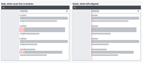 Design Scannable And Effective Search Results Ui On Web