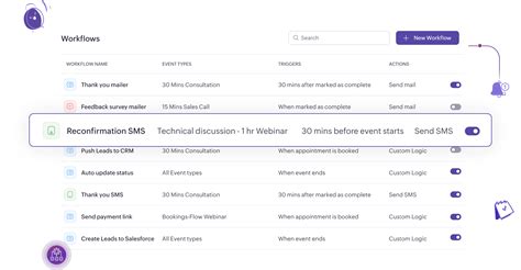 Custom Workflows For Appointment Scheduling Zoho Bookings