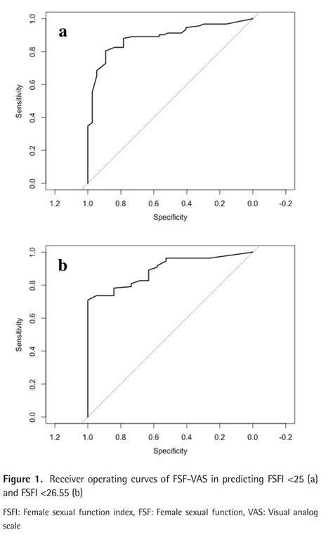 Is A One Question Visual Analog Scale A Screening Tool That Can Be Used To Assess Female Sexual