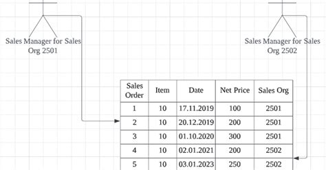 SAP ABAP Central Secure Coding In Modern SAP Custom Developments
